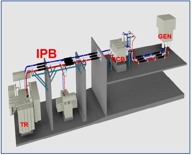 상분리모선 IPB(Isolated Phase Busduct)란 무엇인가? : 네이버 블로그