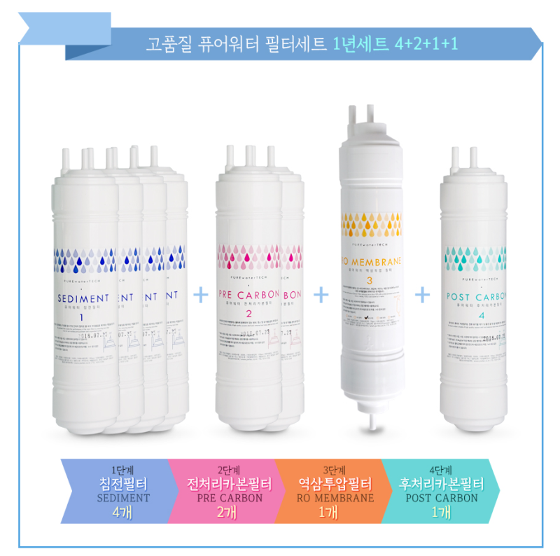 정수기필터 교체방법 교환주기 필터종류 알아보기 정수기필터 셀프교체 네이버 블로그