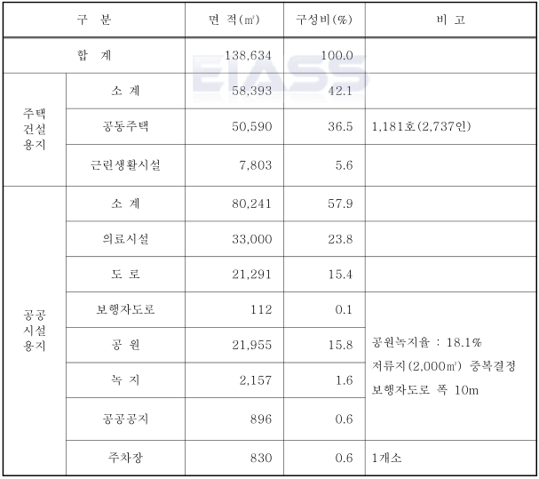 울산광역시 울산태화강변 공공주택지구 조성사업 네이버 블로그