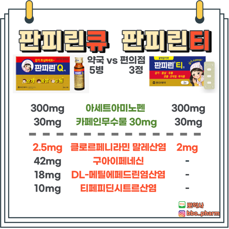 판콜에이 판콜에스 판피린에프 판피린큐 판피린티 약사가 완벽 비교정리 네이버 블로그