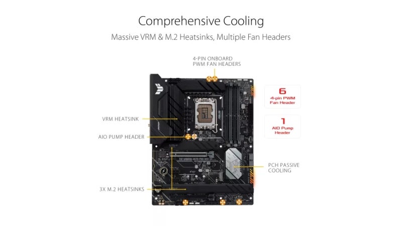 인텔 Intel H670, B660, H610 메인보드 칩셋별 스펙 비교 및 제조사별 종류 정리 : 네이버 블로그