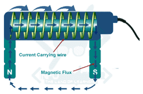 Yoke Type MT(자분탐상시험) : 네이버 블로그