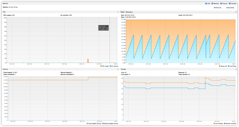 VisualVM + IntelliJ 연동 및 사용방법 : 네이버 블로그