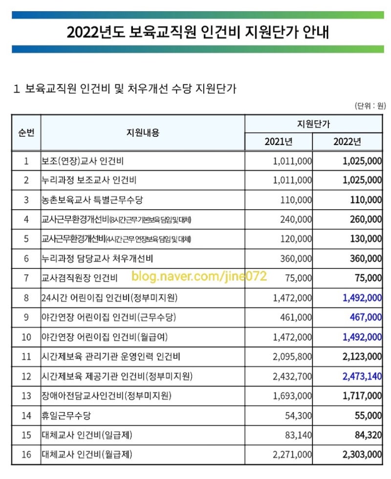 2022년 보육교사호봉표 인건비 지원단가14 수정내용 포함 네이버 블로그