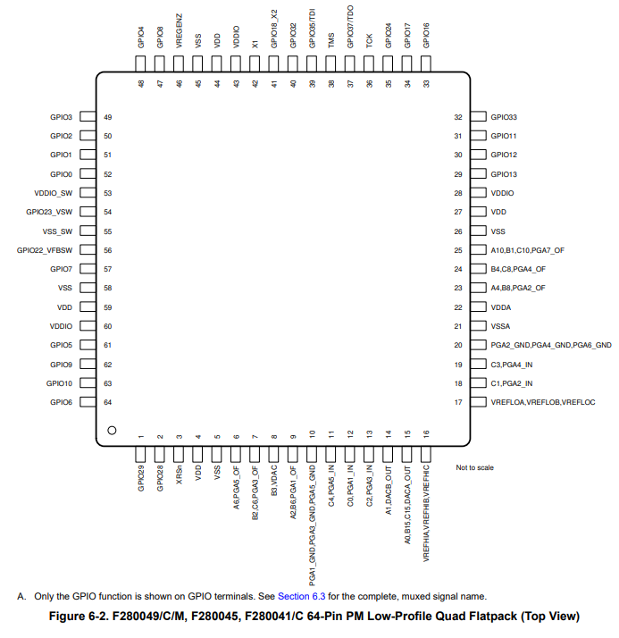 [MCU 2] GPIO?? 하기 전에 MCU PINs : 네이버 블로그
