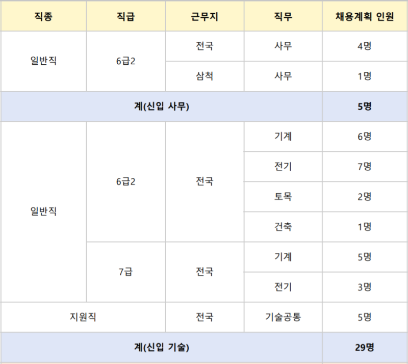 한국가스기술공사 면접 가기공 경쟁률 및 기출질문ft토론 네이버 블로그