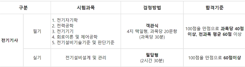 전기기사 필기 전기설비기술기준kec규정 경향and느낀점 네이버 블로그
