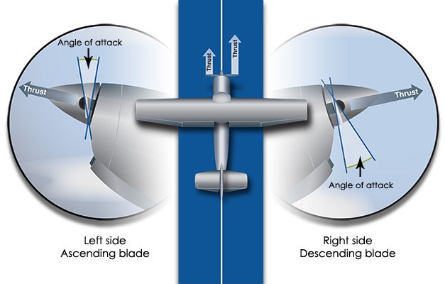 [aerodynamics] Propeller에서 발생하는 Left turning tendency에 대해 알아보자.(P ...