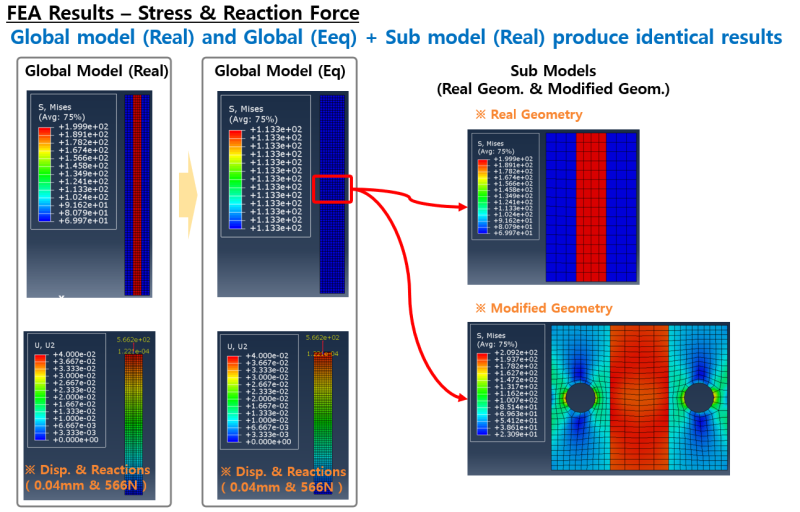 Abaqus 구조해석 예제 13 - Submodeling (부분모델링) : 네이버 블로그