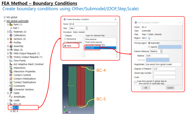 Abaqus 구조해석 예제 13 - Submodeling (부분모델링) : 네이버 블로그