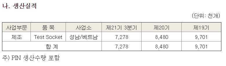 반도체 Test Socket (ISC) : 네이버 블로그