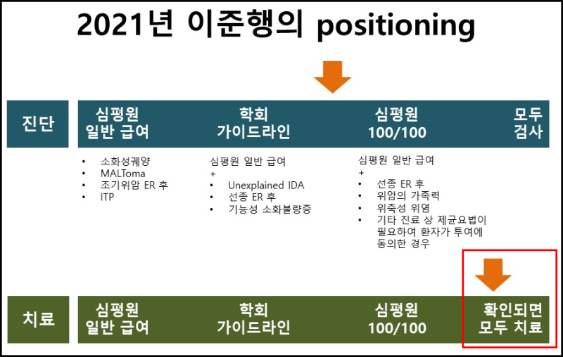 헬리코박터균 제균치료 1차 제균 대상 약 복용법 부작용 주의사항 등 네이버 블로그