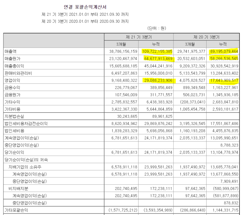 반도체 Test Socket (ISC) : 네이버 블로그