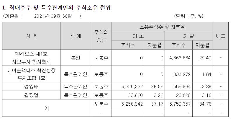반도체 Test Socket (ISC) : 네이버 블로그