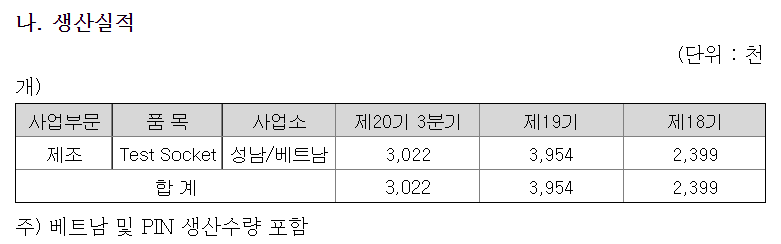 반도체 Test Socket (ISC) : 네이버 블로그
