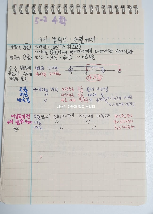초등수학 개념정리노트 5학년 2학기 네이버 블로그