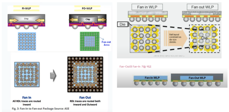 PCB, 반도체 패키징, FC-BGA, FC-CSP : 네이버 블로그