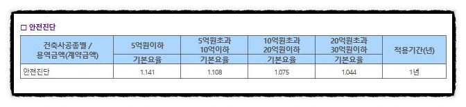 건축공사 손해배상공제요율표 참고하세요 네이버 블로그