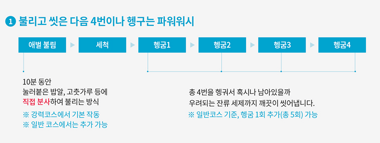 SK매직식기 세척기 12인용 DWA-8001D 한 달 사용 후기 #내돈내산 : 네이버 블로그