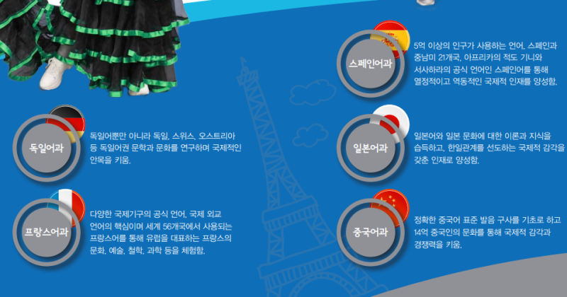 대원외고 안내 및 입학 전형 Feat 외고 중 입결 1위 네이버 블로그
