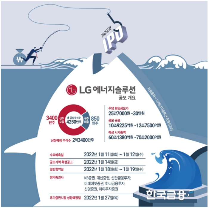 Lg에너지솔루션 ‘ipo 대어 신호탄역대급 공모주 청약 ‘유비무환 필수 네이버 블로그