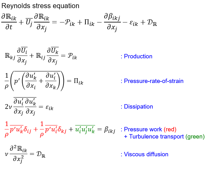 [난류 유동] 6. 레이놀즈 응력 방정식, Reynolds Stress Equation : 네이버 블로그