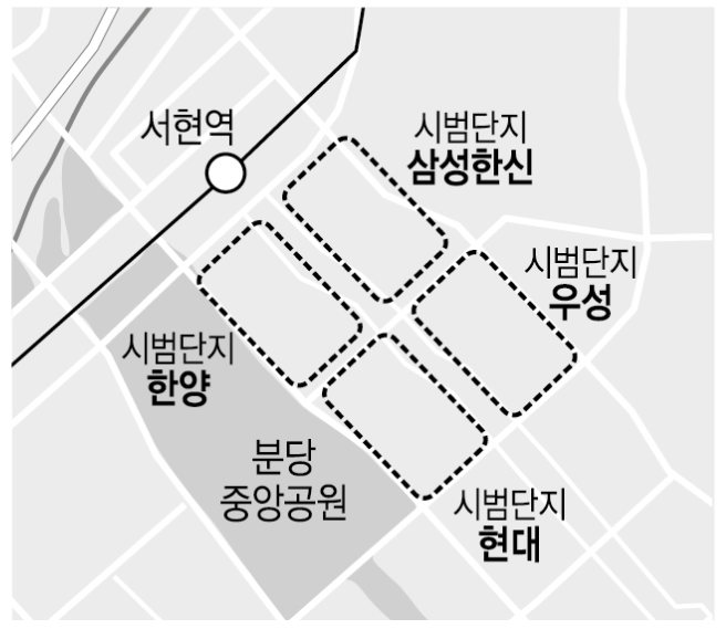 분당 시범단지 통합재건축 추진위 구성으로 분당재건축 관심 Up 네이버 블로그