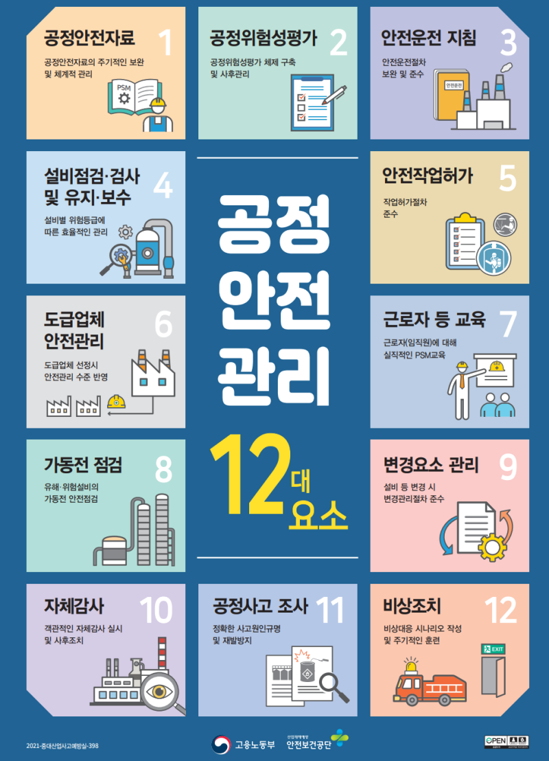 공정안전관리 Psm 제도 구성요소 평가등급 네이버 블로그