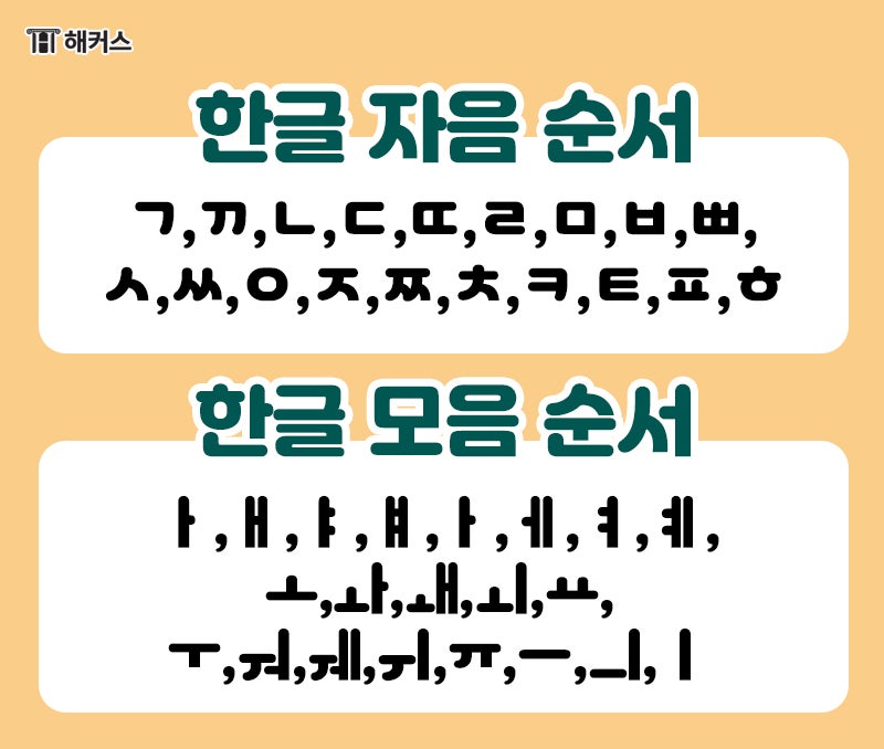 한글 모음 자음 순서와 훈민정음 창제 원리! : 네이버 블로그