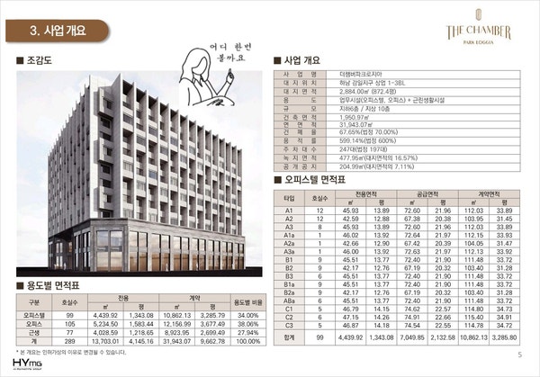 하남 감일지구 오피스텔 상가 더챔버파크로지아 분양 안내 네이버 블로그