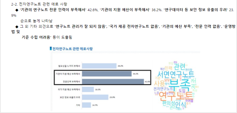 기업부설연구소 정부과제 연구노트 작성 방법에 대하여 네이버 블로그
