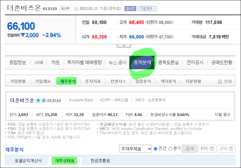 주식투자공부 매출채권 매출채권회전율 매출채권회수기간 뜻 의미 네이버 블로그