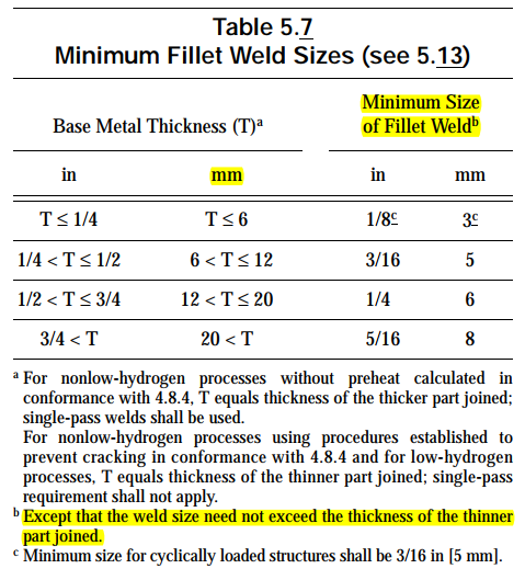 용접) Min. Fillet Weld Size : 네이버 블로그