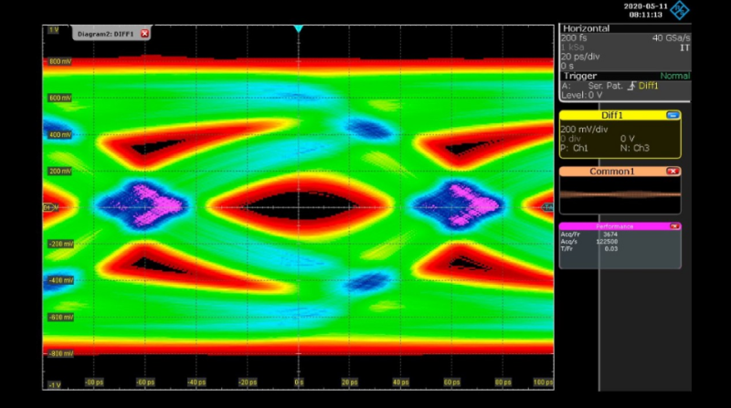 고속 데이터콤 인터페이스를 위한 신호 무결성 분석 : 네이버 블로그