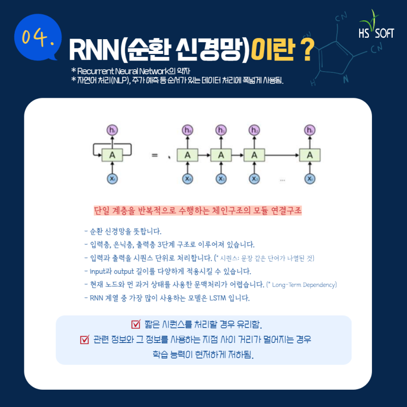 딥러닝 알고리즘(ANN, DNN, CNN, RNN) 비교 : 네이버 블로그
