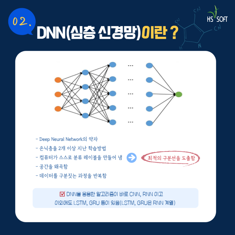 딥러닝 알고리즘(ANN, DNN, CNN, RNN) 비교 : 네이버 블로그