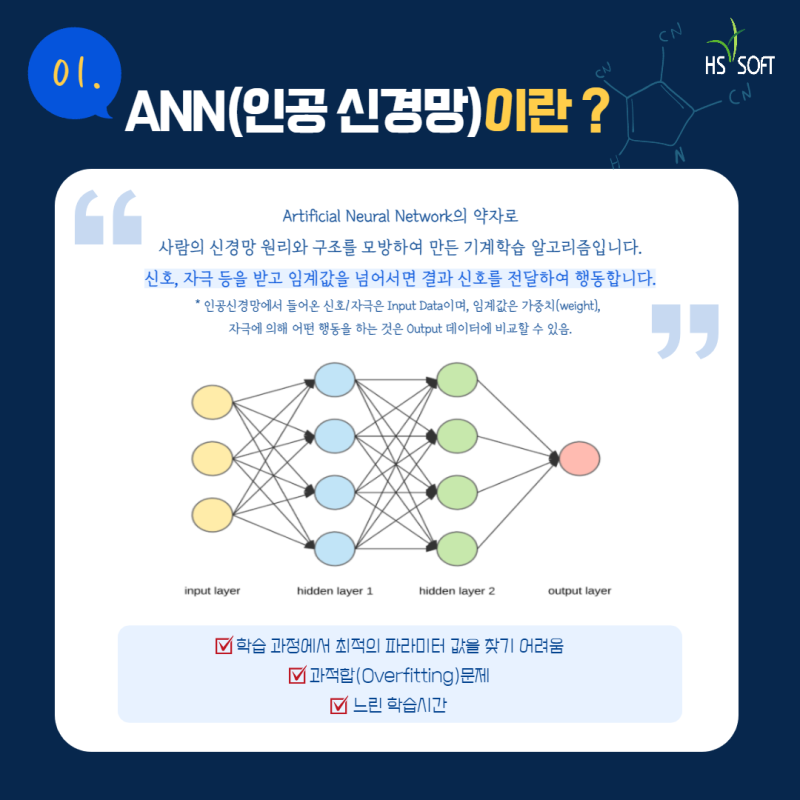 딥러닝 알고리즘(ANN, DNN, CNN, RNN) 비교 : 네이버 블로그