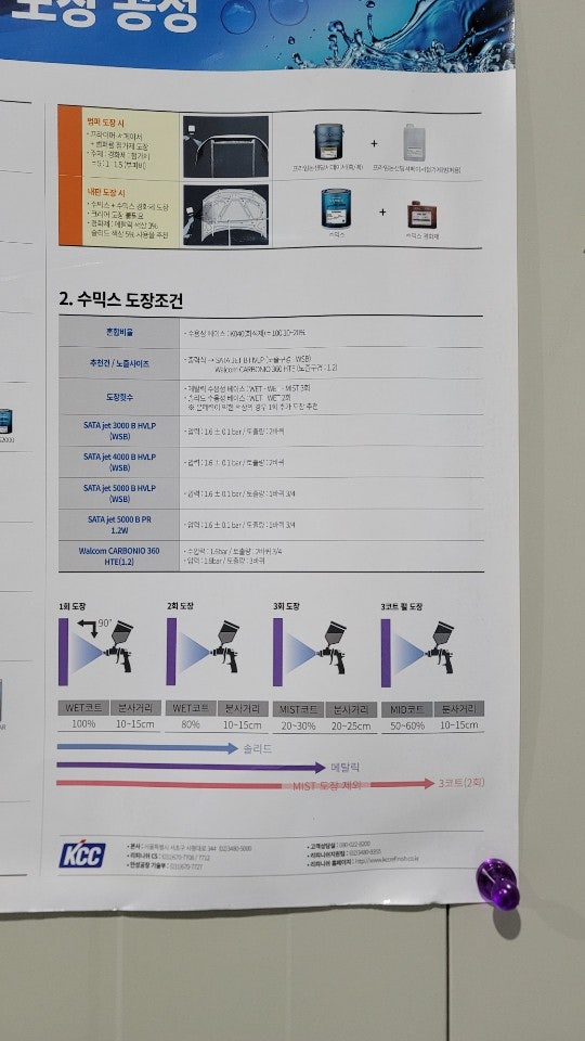KCC SUMIX 친환경 수용성 리피니쉬도료 : 네이버 블로그