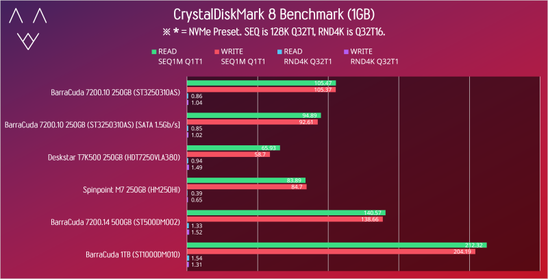 [HDD] Seagate Barracuda 7200.10 250GB 「ST3250310AS」 : 네이버 블로그