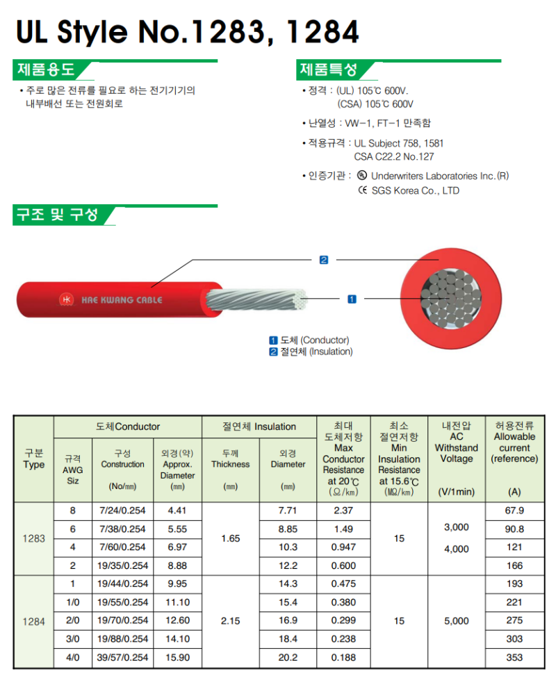 UL선 소개 UL1007/ UL1015/ UL1283/UL1284 소개/UL1007,1015,1283,1284 차이점/허용전류 ...