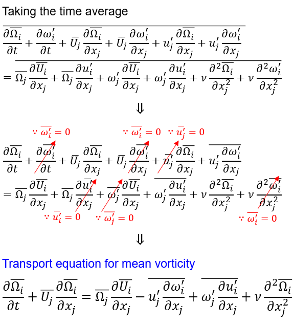 [난류 유동] 7. 평균 와도 수송 방정식, Transport Equation for Mean Vorticity : 네이버 블로그