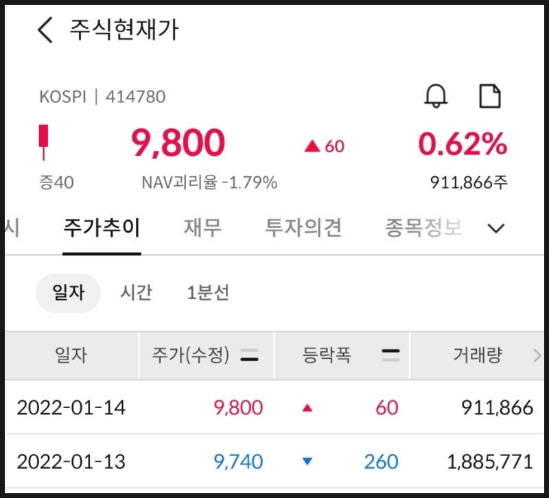 과창판(커창판) STAR50 ETF 중국 주식 간접투자 가능 : 네이버 블로그