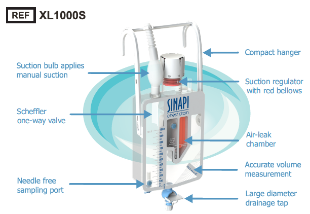 SINAPI Chest Bottle(시나피 체스트 보틀)에 대한 모든것(설명, 적응증, 설치, 장점, 임상적용) : 네이버 블로그