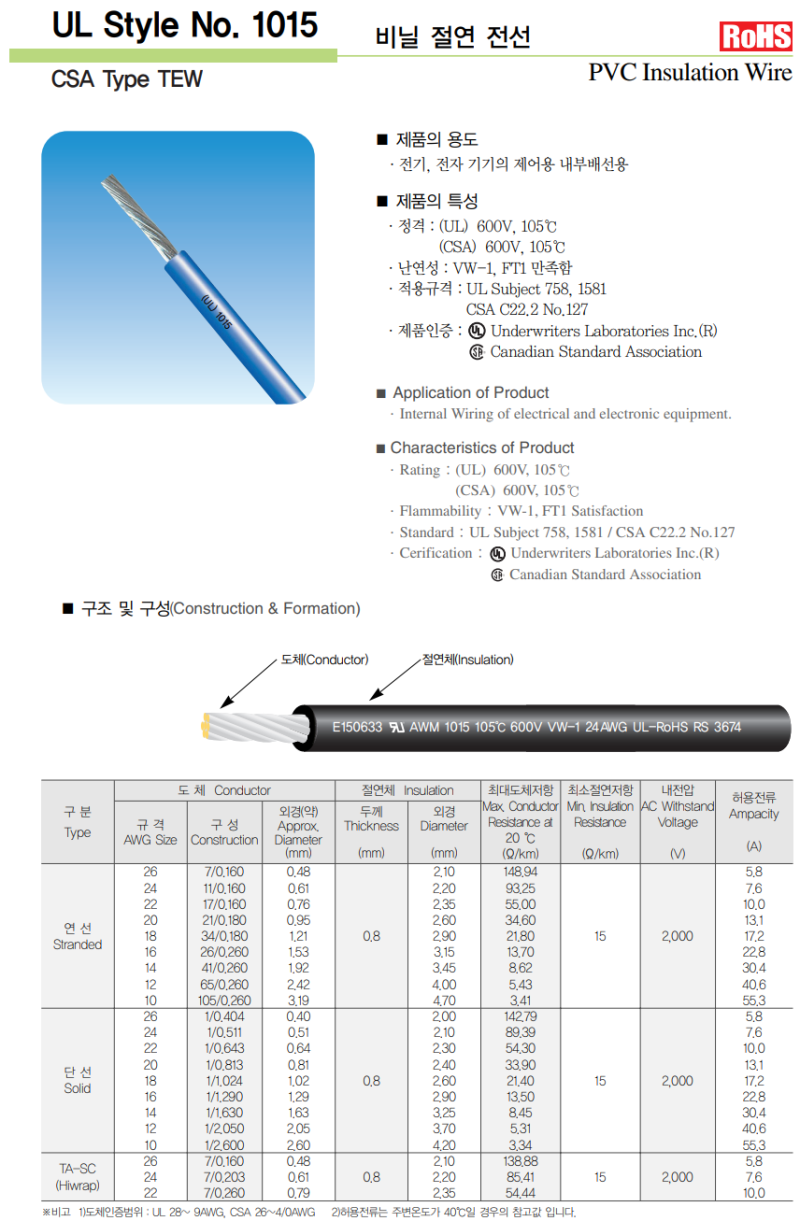 UL선 소개 UL1007/ UL1015/ UL1283/UL1284 소개/UL1007,1015,1283,1284 차이점/허용전류 ...