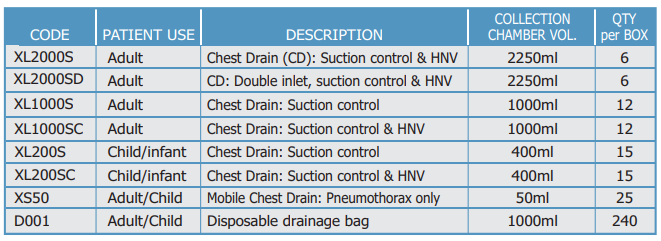 SINAPI Chest Bottle(시나피 체스트 보틀)에 대한 모든것(설명, 적응증, 설치, 장점, 임상적용) : 네이버 블로그
