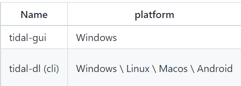 타이달[Tidal]에서 MQA, 24bit 음원 다운/저장 받는법 / Tidal gui, Tidal dl : 네이버 블로그