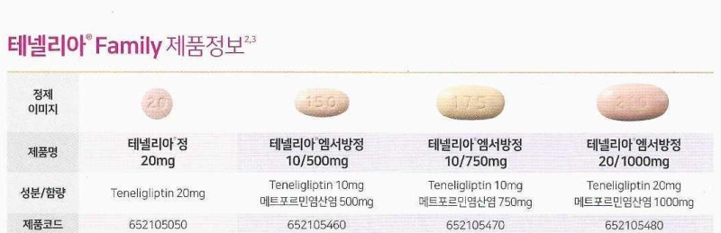 테넬리아정, Tenelia Tab. 20 mg : 네이버 블로그