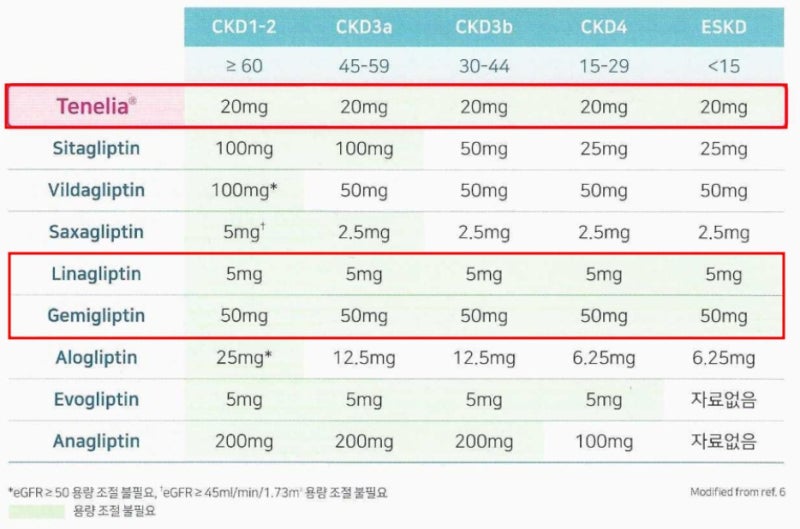 테넬리아정, Tenelia Tab. 20 mg : 네이버 블로그
