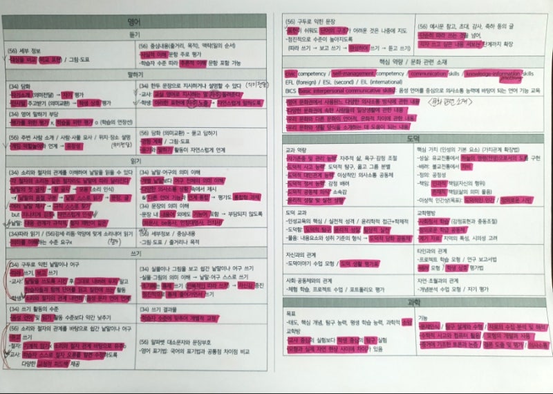 초등임용 교육과정 정리 자료 Feat최소한의 암기 범위 네이버 블로그