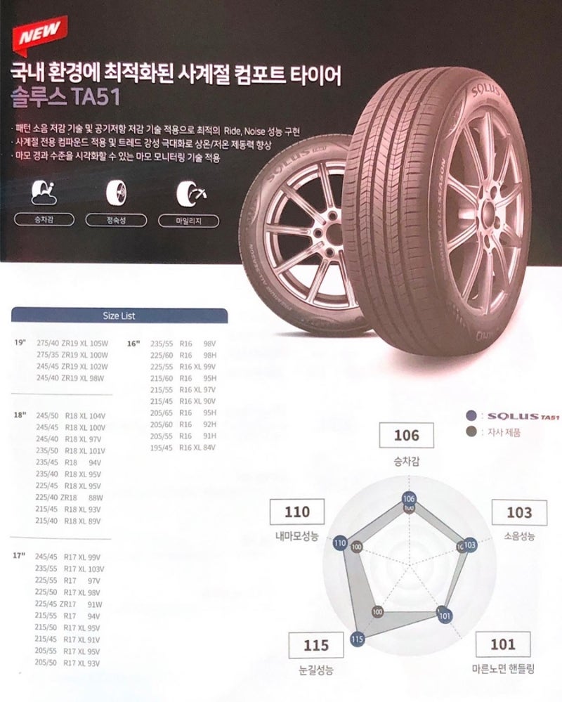 SOLUS(솔루스 TA91, TA51, TA21) : 네이버 블로그